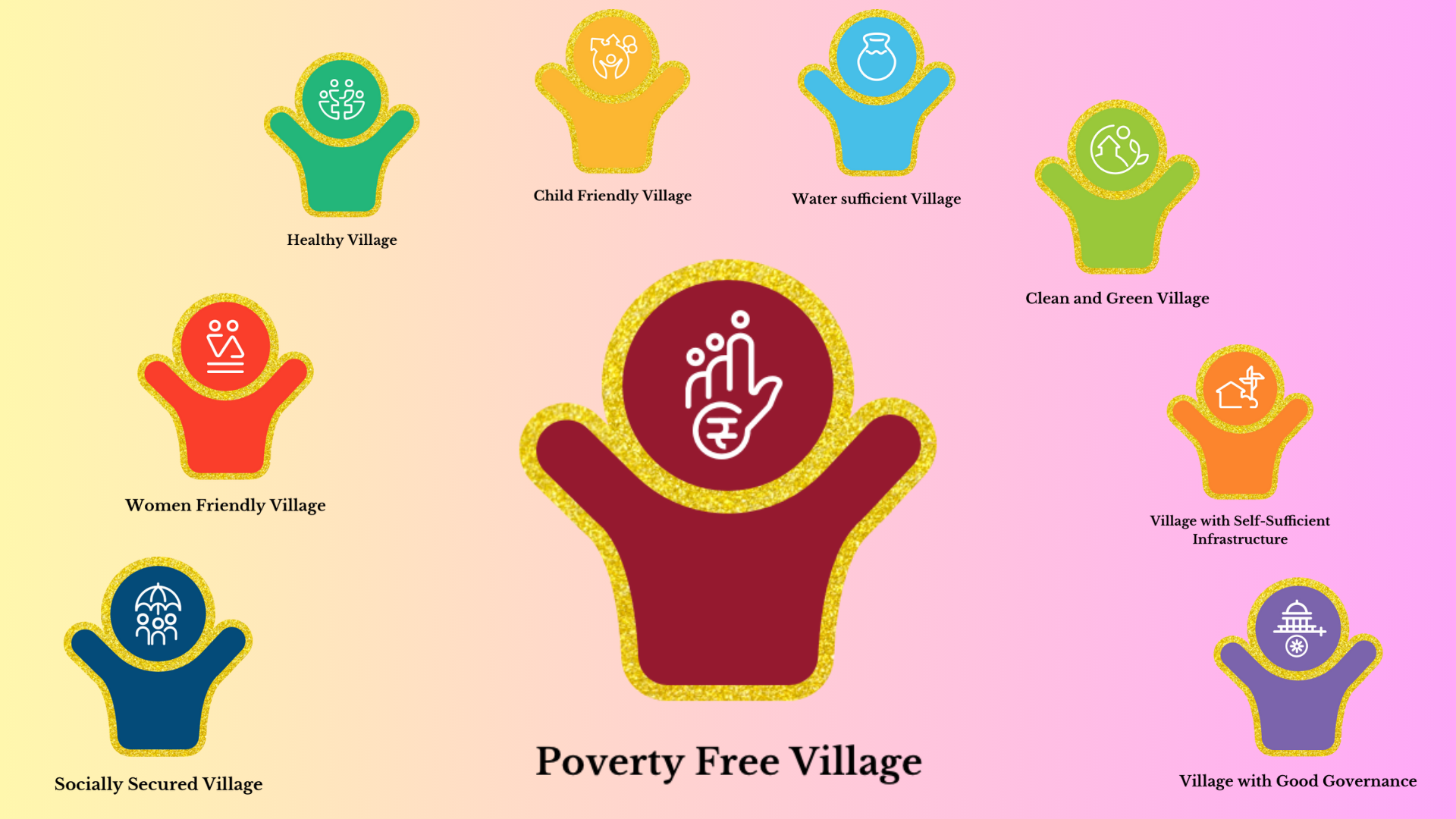 Poverty Free and Enhanced Livelihoods Village (LSDG Theme 1) - EcoTechtonic